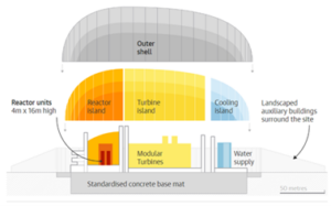 SMRs - The future of nuclear energy? - Flow&Ebb